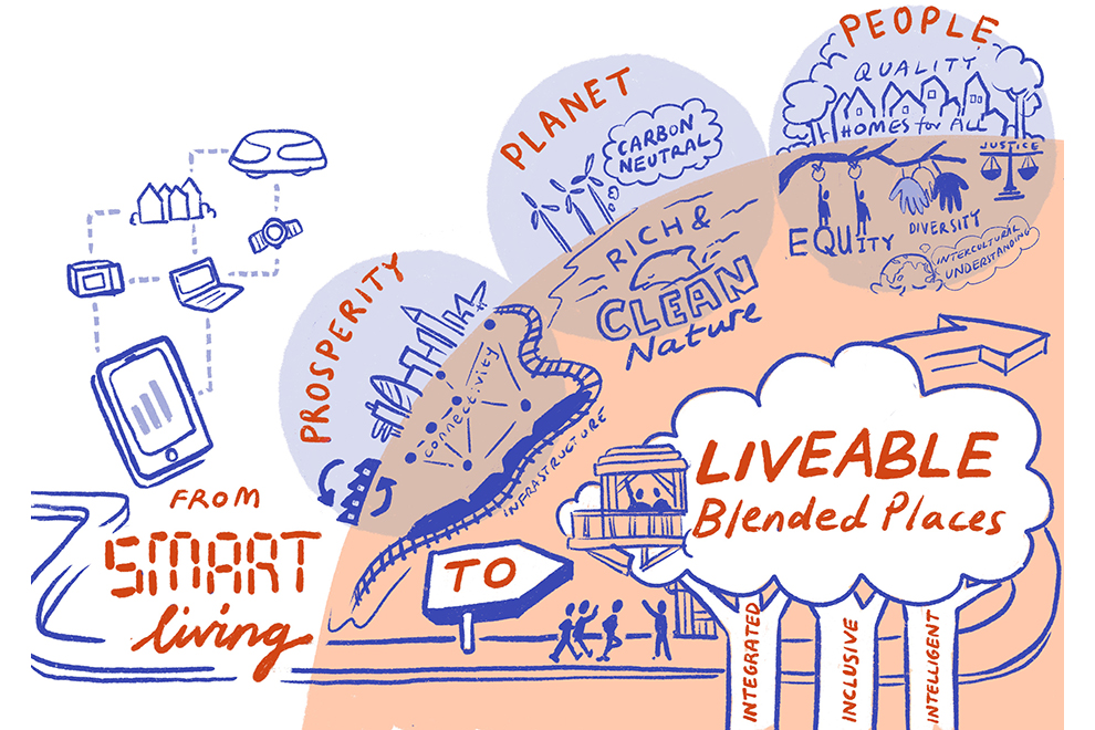 REBEL: Re-Imagining Future Smart Living – Beyond the Living Lab ...
